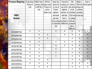 Demand Flow Technology workshop - Lean manufacturing | PPT