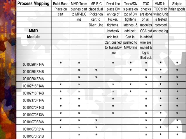 Demand Flow Technology workshop - Lean manufacturing | PPT