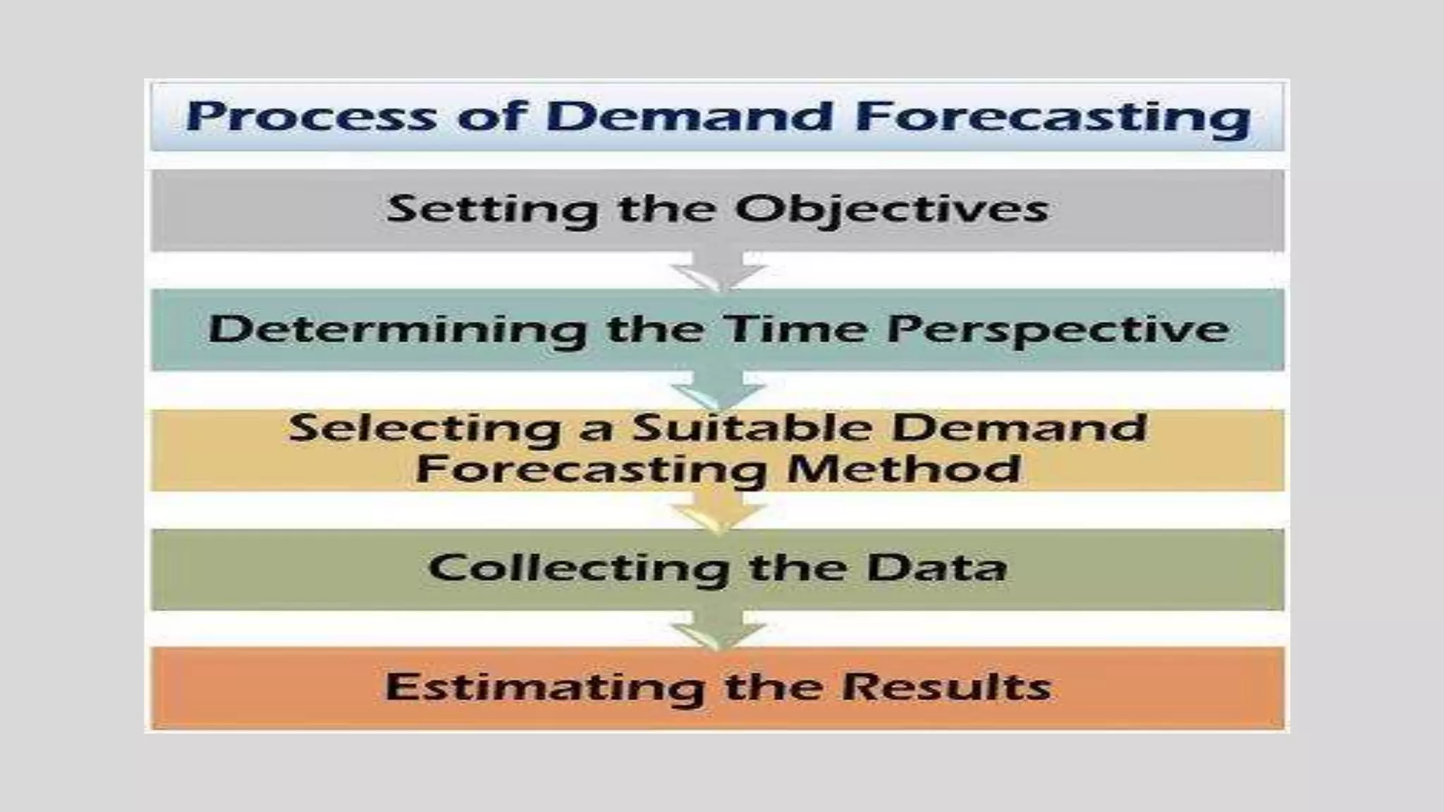 Demand forcasting.pptx