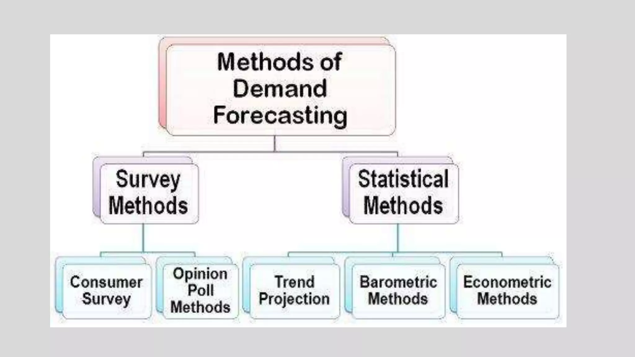 Demand forcasting.pptx