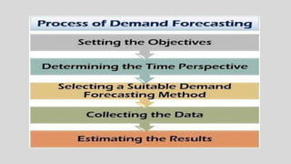Demand forcasting.pptx