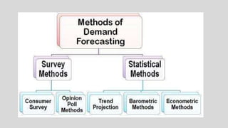 Demand forcasting.pptx