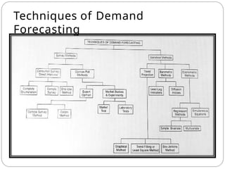 Demand Forecasting: Need, methods and technique of demand forecasting ...