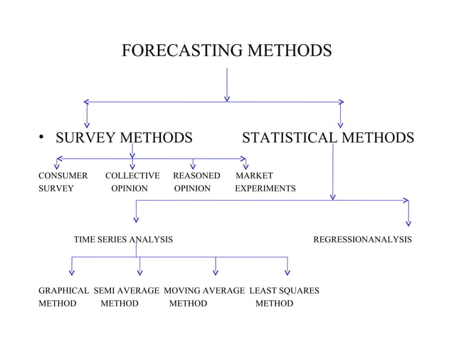 Demand forecasting | PPT | Business | Business and Finance