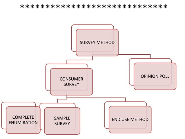 Demand forecasting | PPT