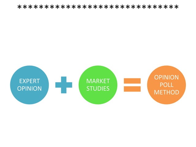 Demand forecasting | PPT