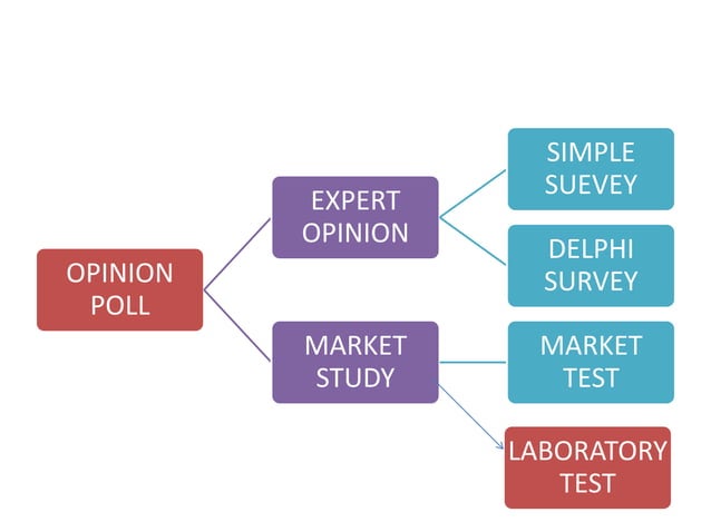 Demand forecasting | PPT