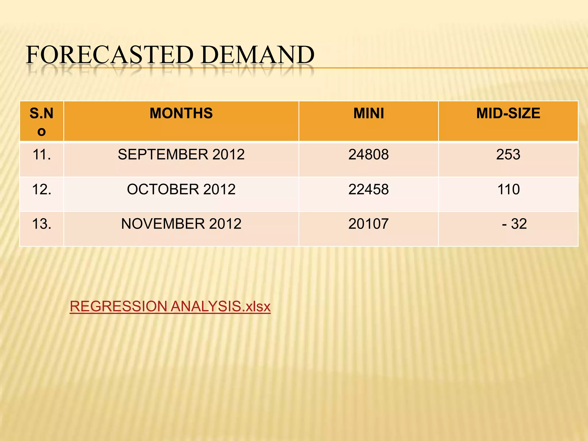 Demand forecasting | PPT