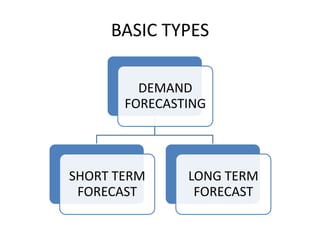 Demand forecasting | PPTX