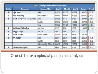 Demand forecasting | PPTX