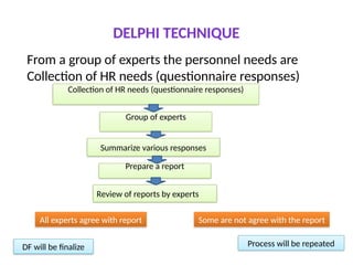 DEMAND FORECASTING TECHNIQUES-HUMAN RESOURCE PLANNING.pptx