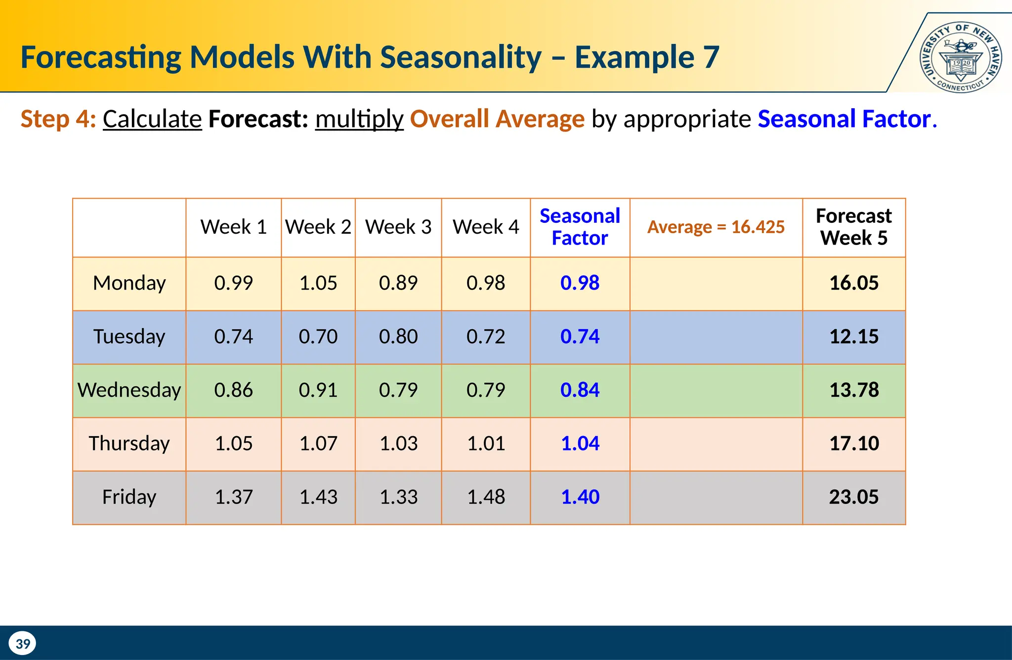Demand Forecasting SUPPLY CHAIN MANA.pptx