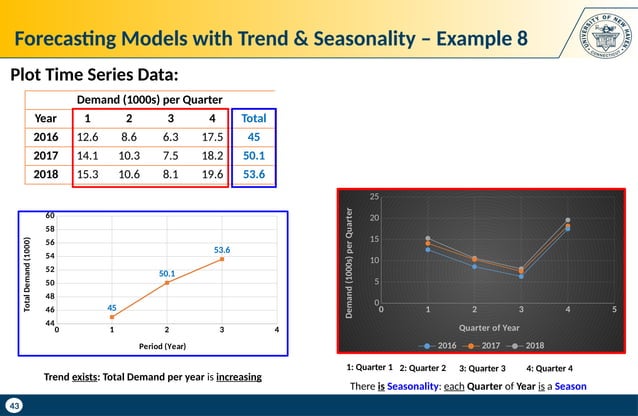 Demand Forecasting SUPPLY CHAIN MANA.pptx