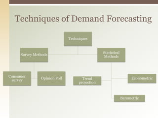 Demand forecasting | PPT