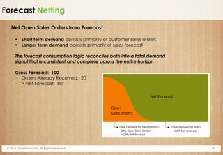Demand Forecasting and Inventory Planning in Omnichannel Retail | PDF