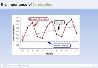 Demand Forecasting and Inventory Planning in Omnichannel Retail | PDF