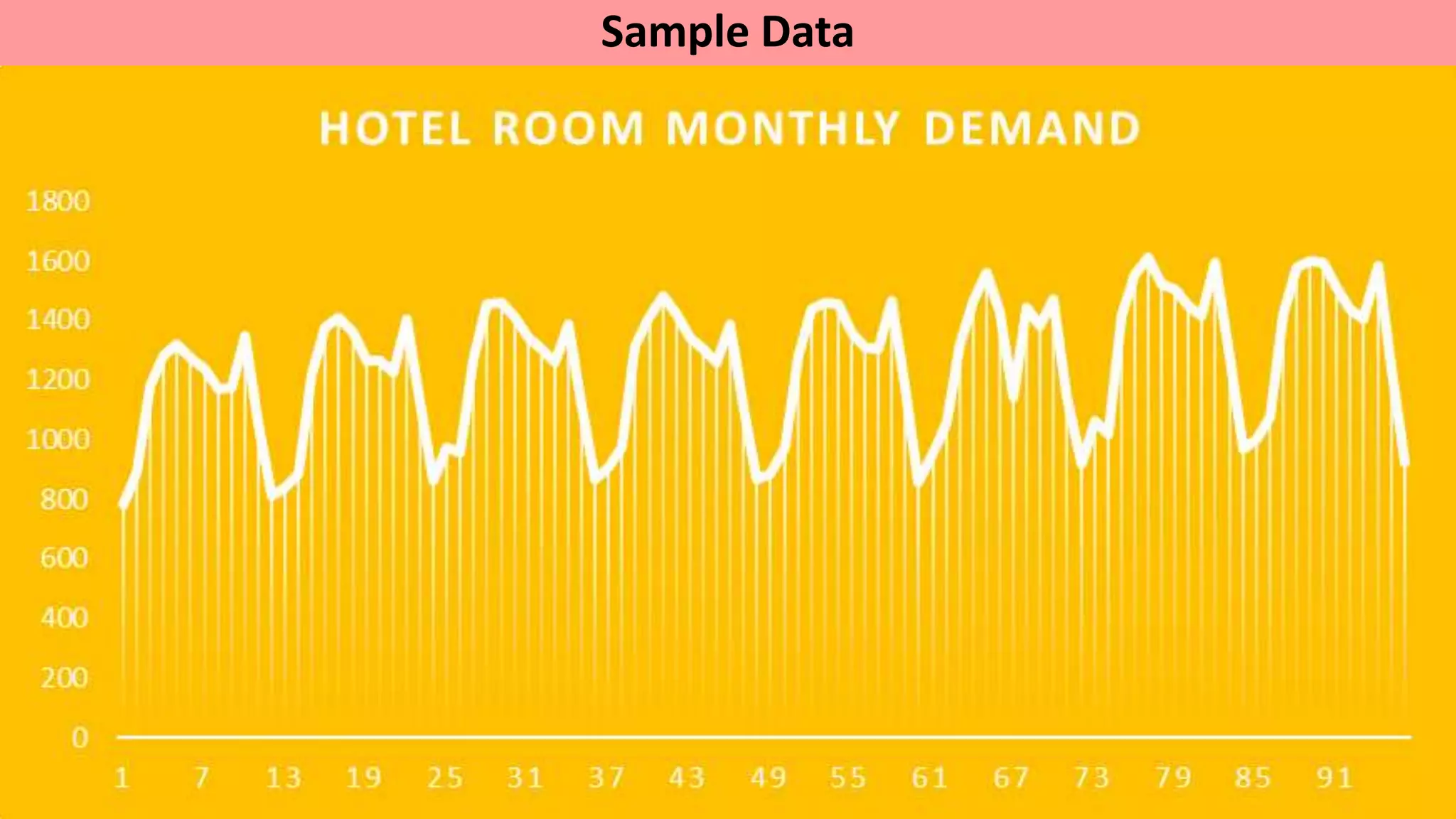 Demand Forecasting • Automated Model Selection Ppt