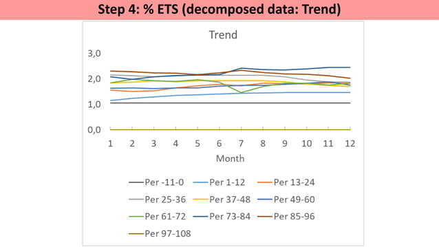 Demand Forecasting • Automated Model Selection Ppt