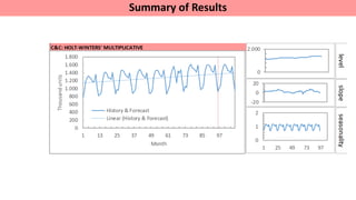 Demand Forecasting • Automated Model Selection | PPT
