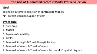 Demand Forecasting • Automated Model Selection | PPT