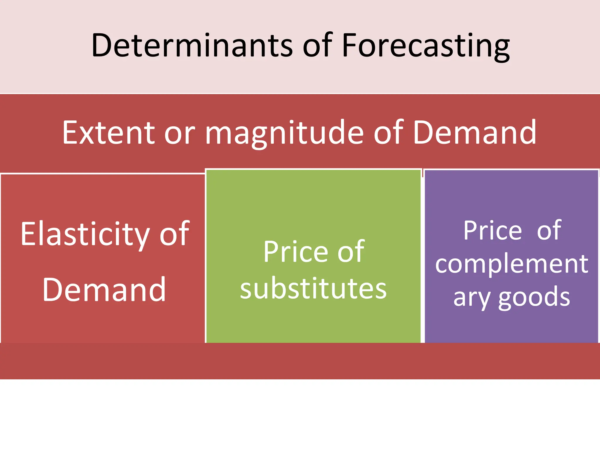 demand forecasting Latest.ppt demand forecasting ppt | PPT