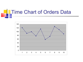 Demand forecasting methods 1 gp | PPT