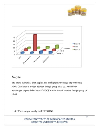 Demand forecasting of "POPCORN" in Hubli-Dharwad | DOCX