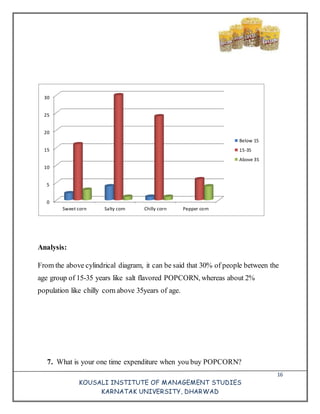 Demand forecasting of "POPCORN" in Hubli-Dharwad | DOCX