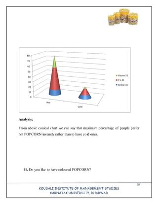 Demand forecasting of "POPCORN" in Hubli-Dharwad | DOCX