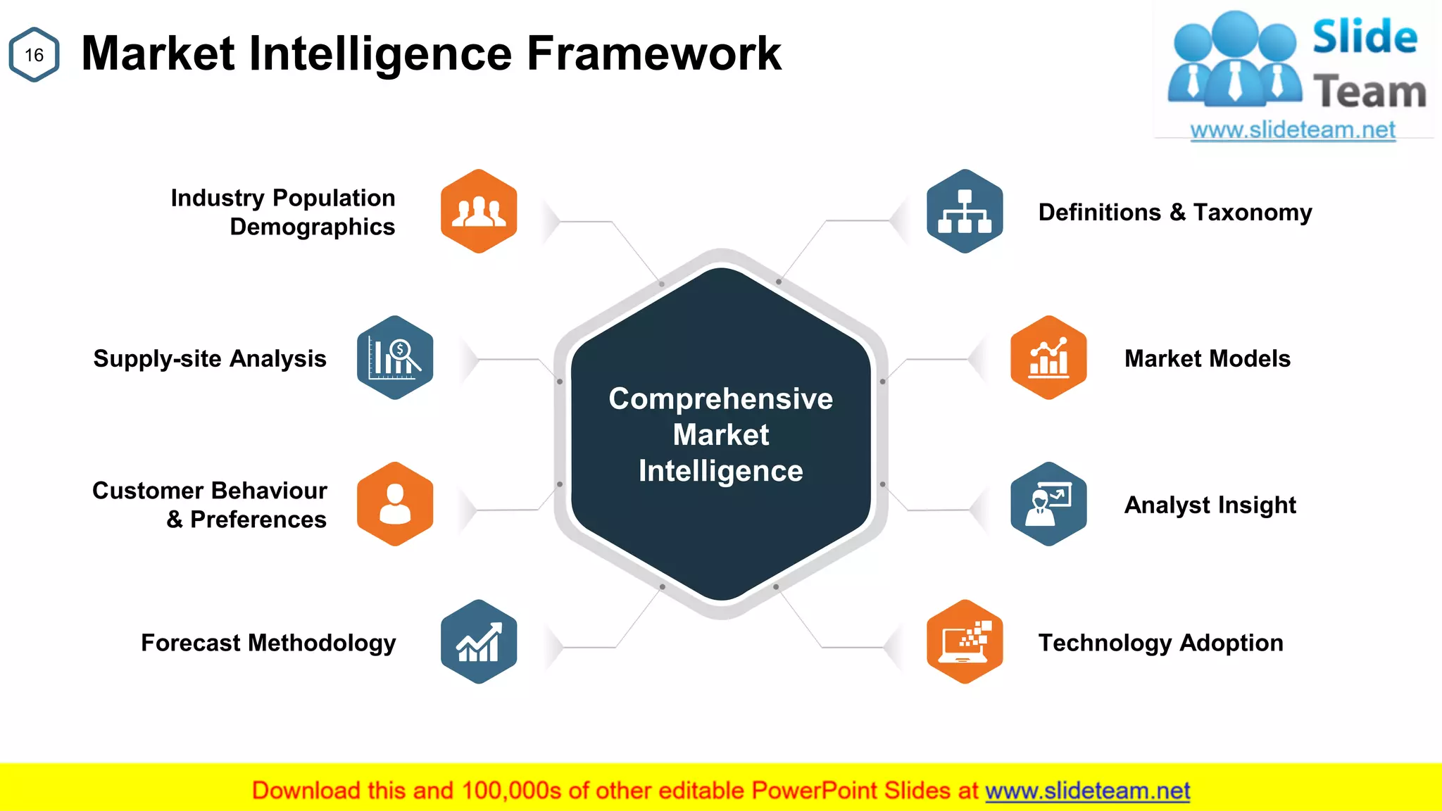 Demand Forecasting Powerpoint Presentation Slides Pdf Photo Editing Software Computer