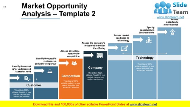 Demand Forecasting Powerpoint Presentation Slides Pdf Photo Editing Software Computer