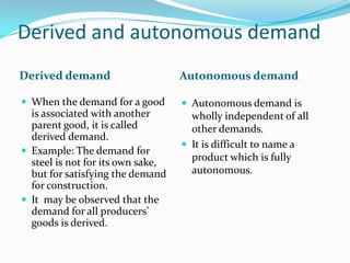 Demand forecasting ppt | PPTX