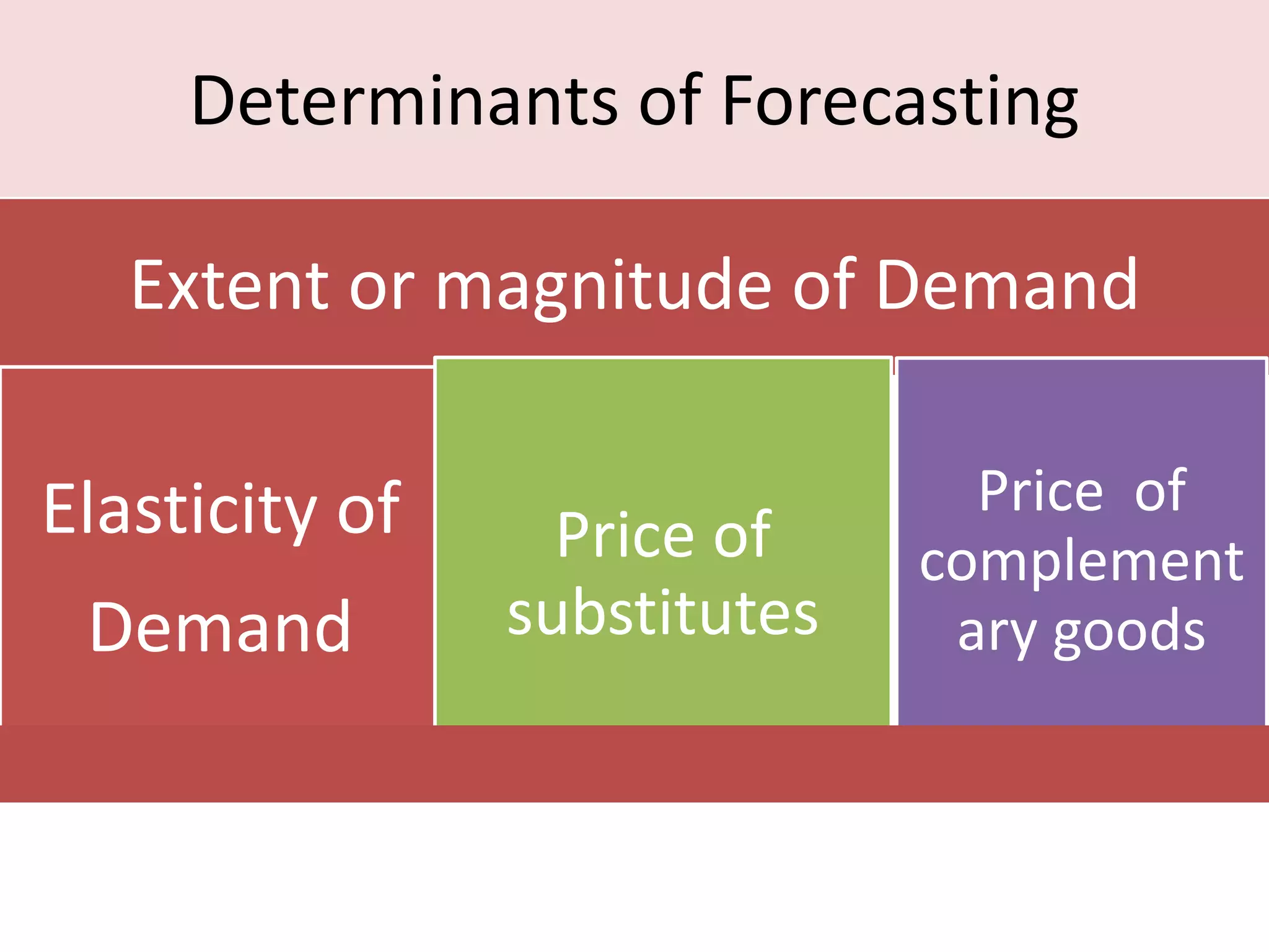 Demand forecasting ppt | PPTX