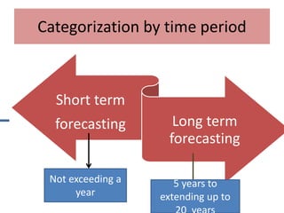 Demand forecasting ppt | PPTX