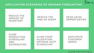 Demand forecasting using ai and machine learning | PDF