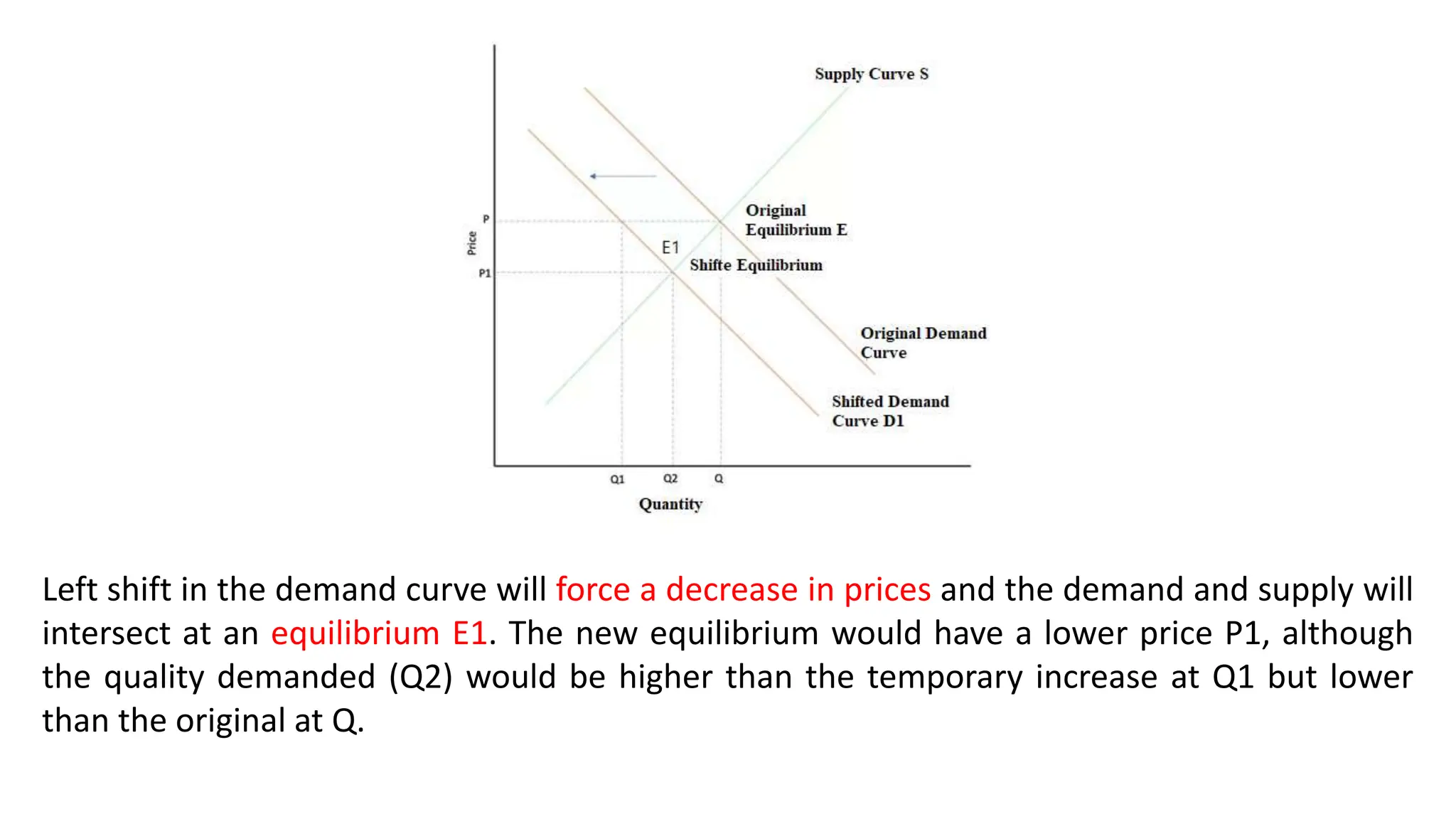 Demand for Healthcare and Suppliers Induced Demand (SID).pptx | Health ...
