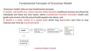 Demand for Healthcare and Suppliers Induced Demand (SID).pptx | Health ...