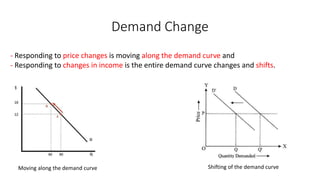 Demand for Healthcare and Suppliers Induced Demand (SID).pptx