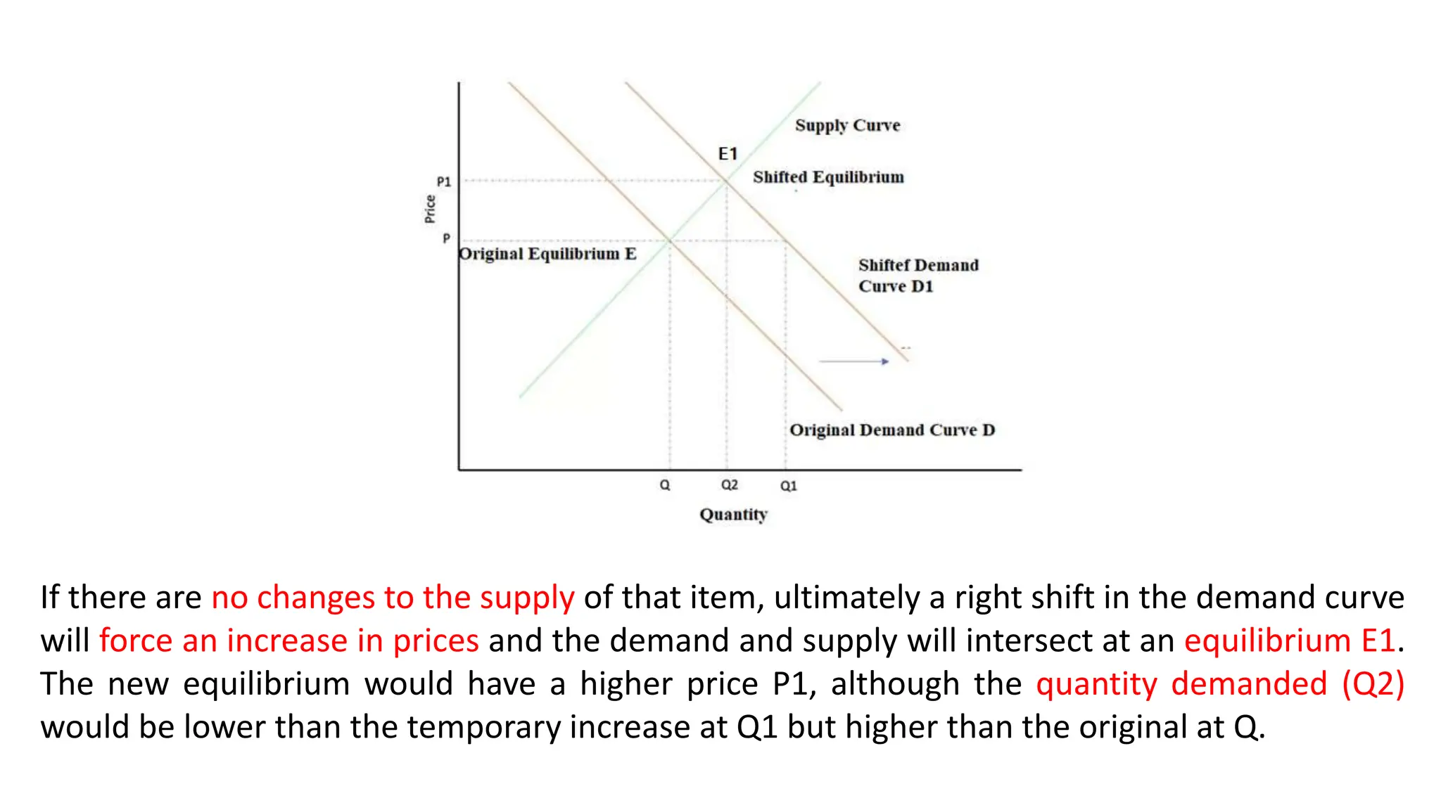 Demand for Healthcare and Suppliers' Induced Demand (SID).pptx