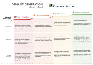 Demand Generation Maturity Model | PDF
