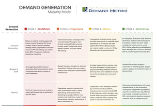 Demand Generation Maturity Model | PDF