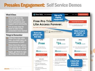 Demand Generation Best Practices for B2B Software Companies | PPT