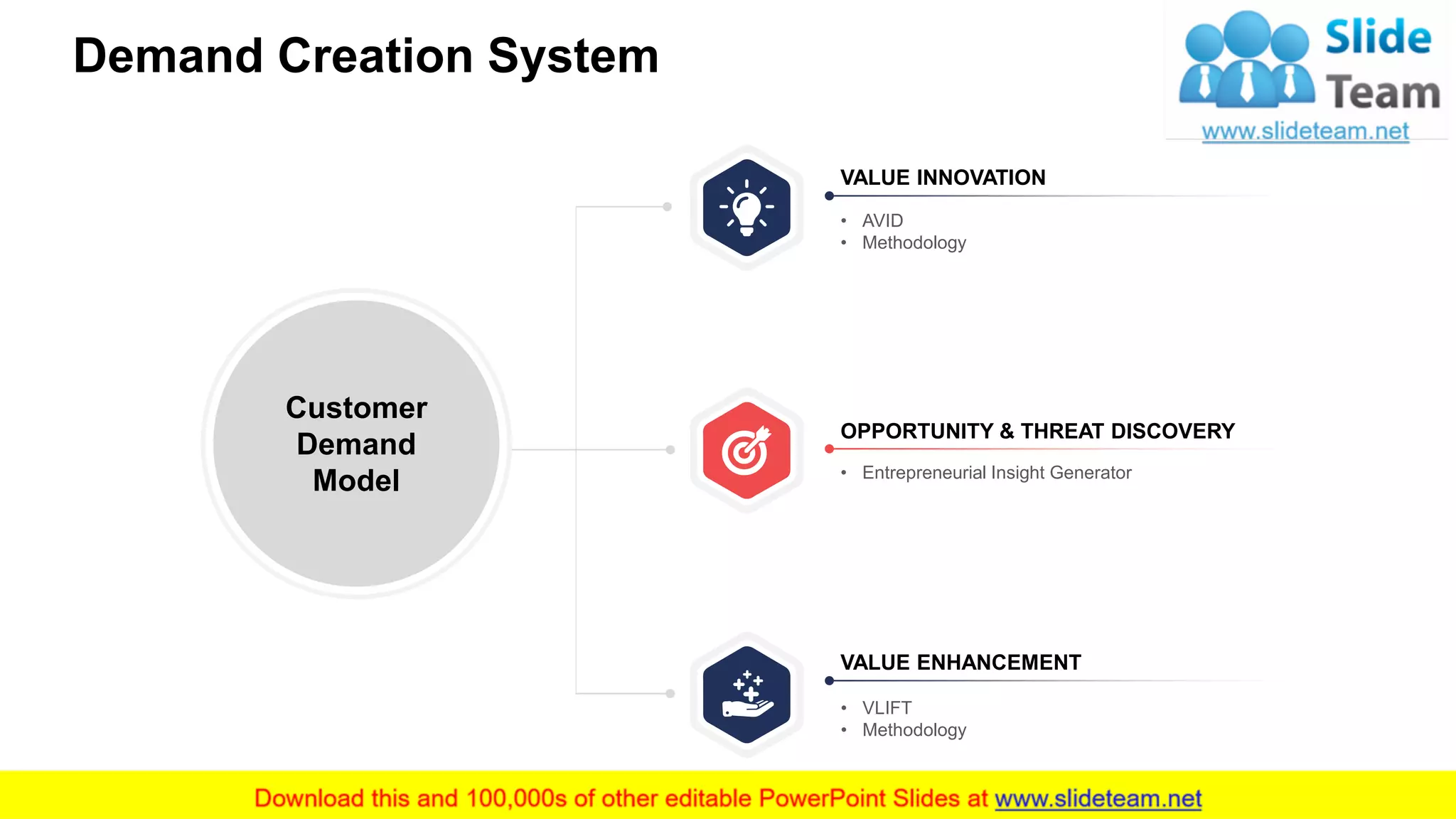 Demand Generation Marketing Strategy PowerPoint Presentation Slides | PDF