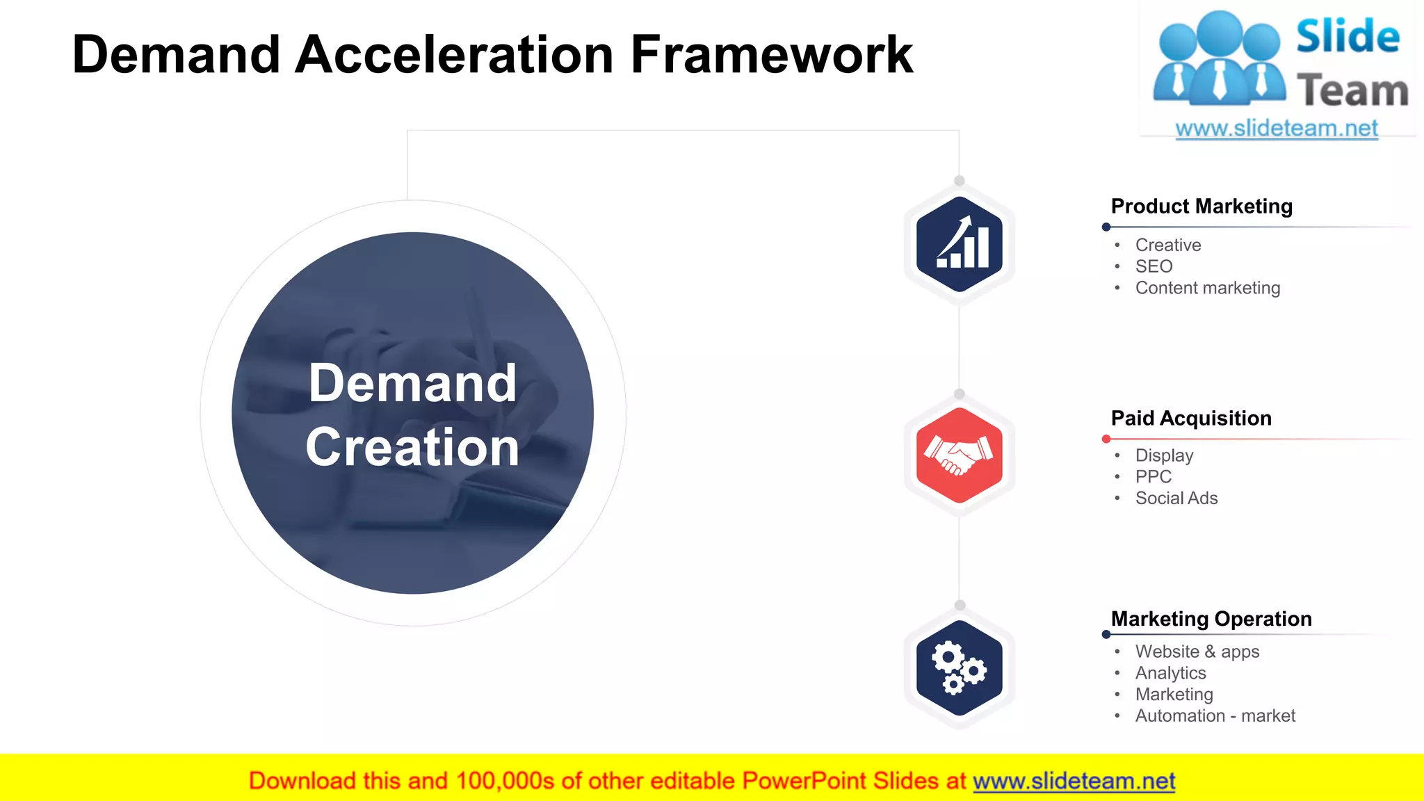 Demand Generation Marketing Strategy PowerPoint Presentation Slides | PDF
