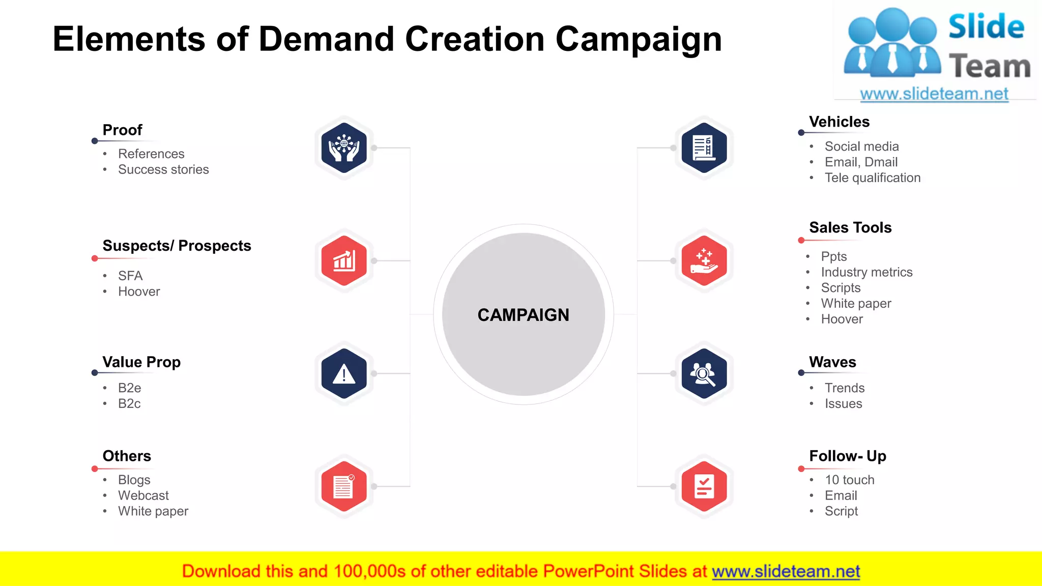 Demand Generation Marketing Strategy PowerPoint Presentation Slides | PDF