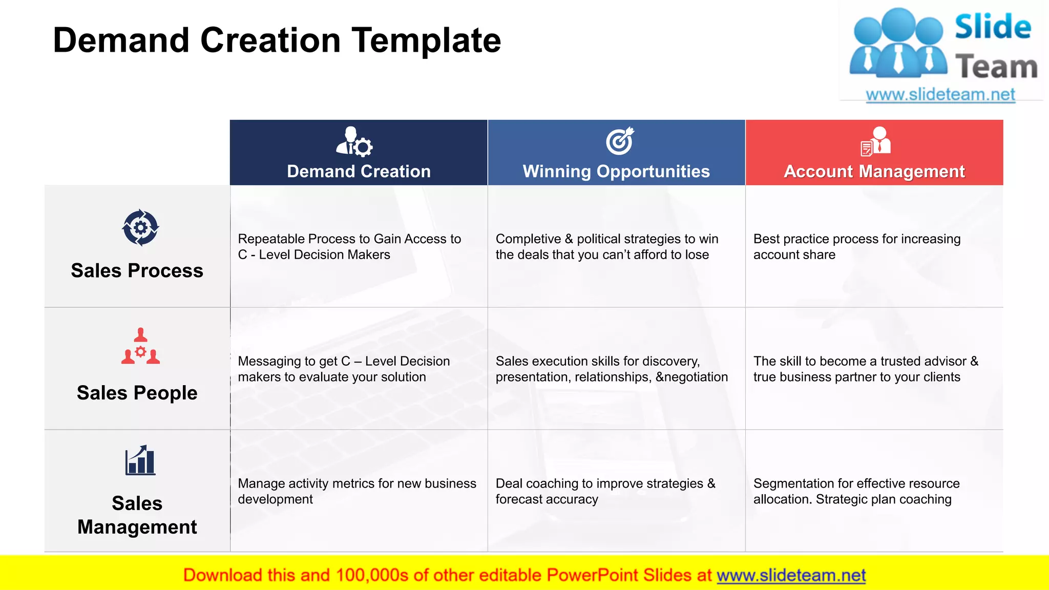 Demand Generation Marketing Strategy PowerPoint Presentation Slides | PDF