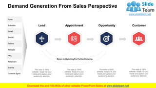 Demand Generation Marketing Strategy PowerPoint Presentation Slides | PDF