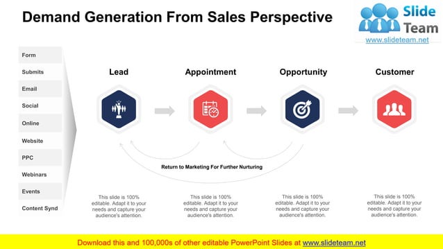 Demand Generation Marketing Strategy PowerPoint Presentation Slides | PDF | Marketing and ...