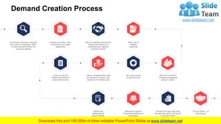 Demand Generation Marketing Strategy PowerPoint Presentation Slides | PDF