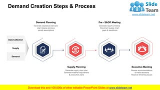 Demand Generation Marketing Strategy PowerPoint Presentation Slides | PDF